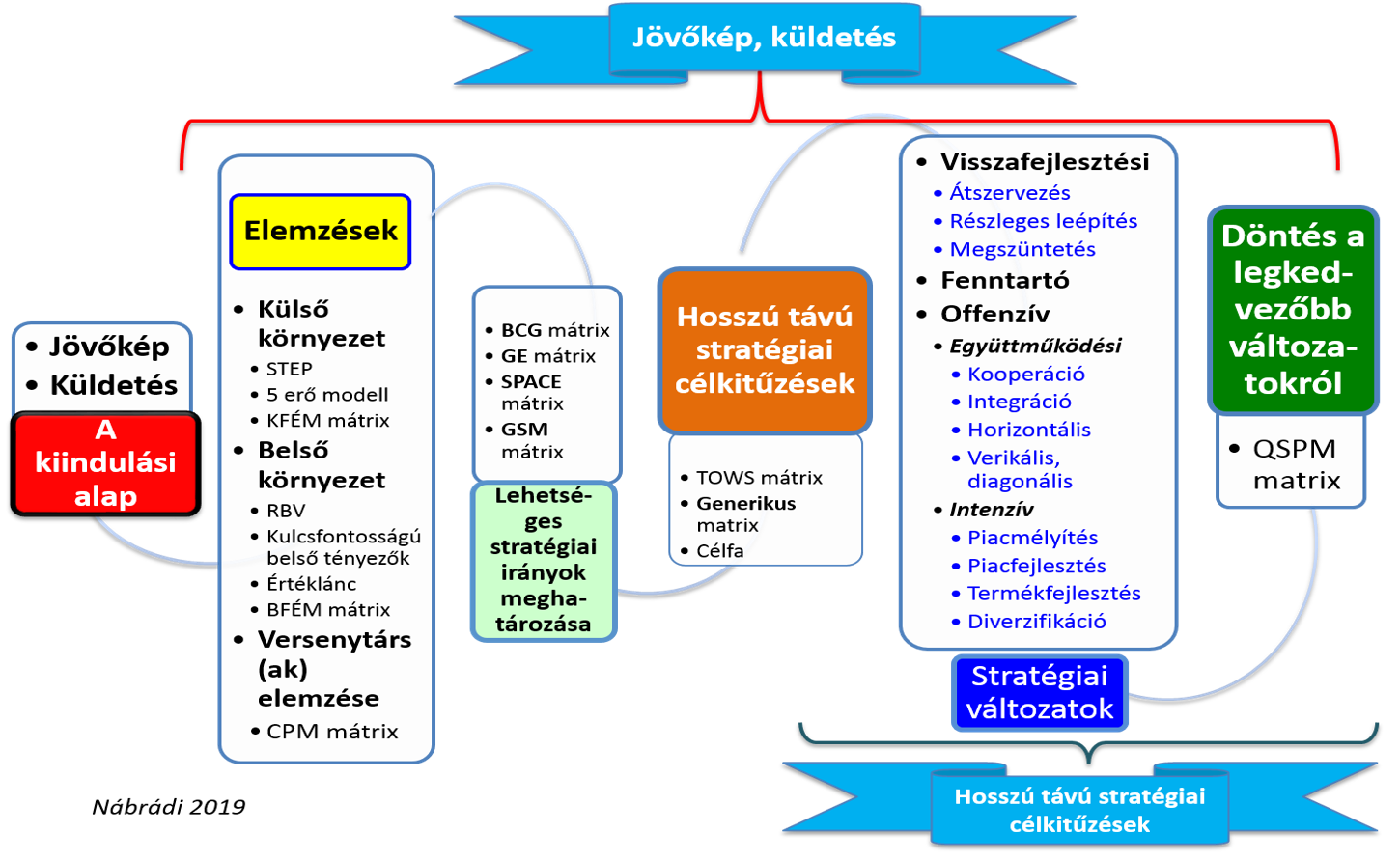 GT_SBCL002-17 | elearning.unideb.hu (2023)
